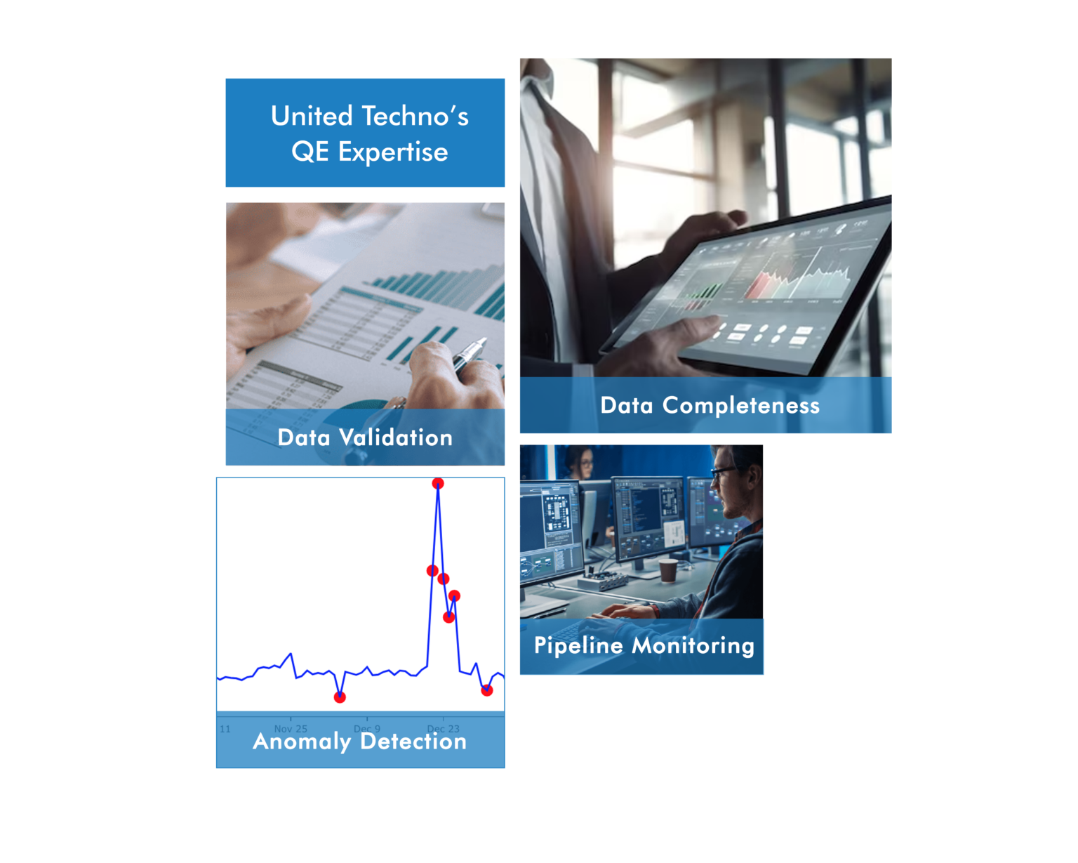 Quality Engineering Services And Automation | United Techno