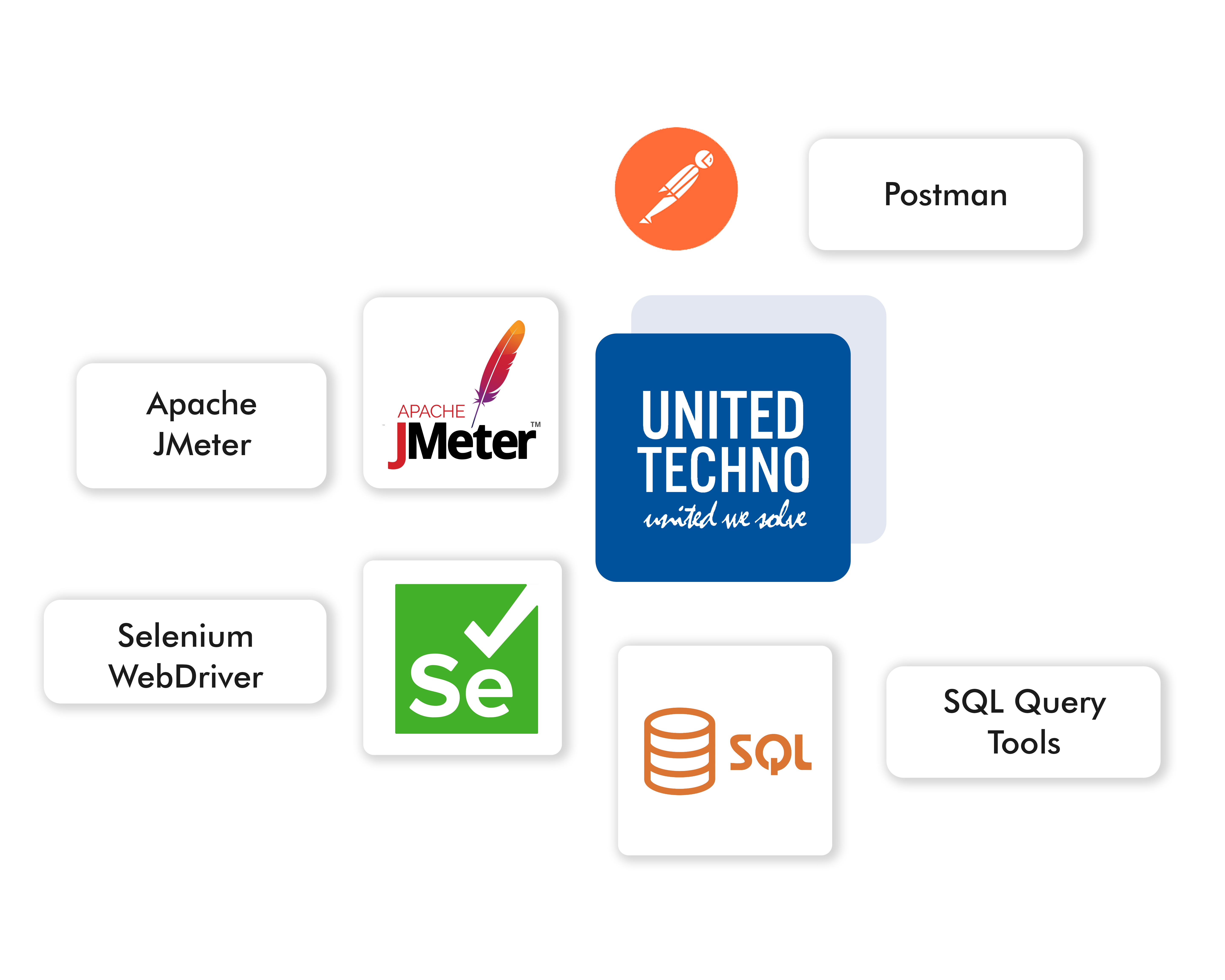 Quality Engineering Services And Automation | United Techno